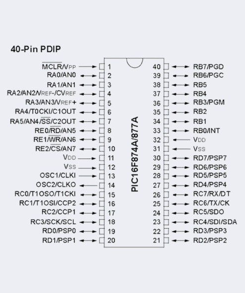 PIC18F45K22 Microcontroller – اتقان الالكترونية