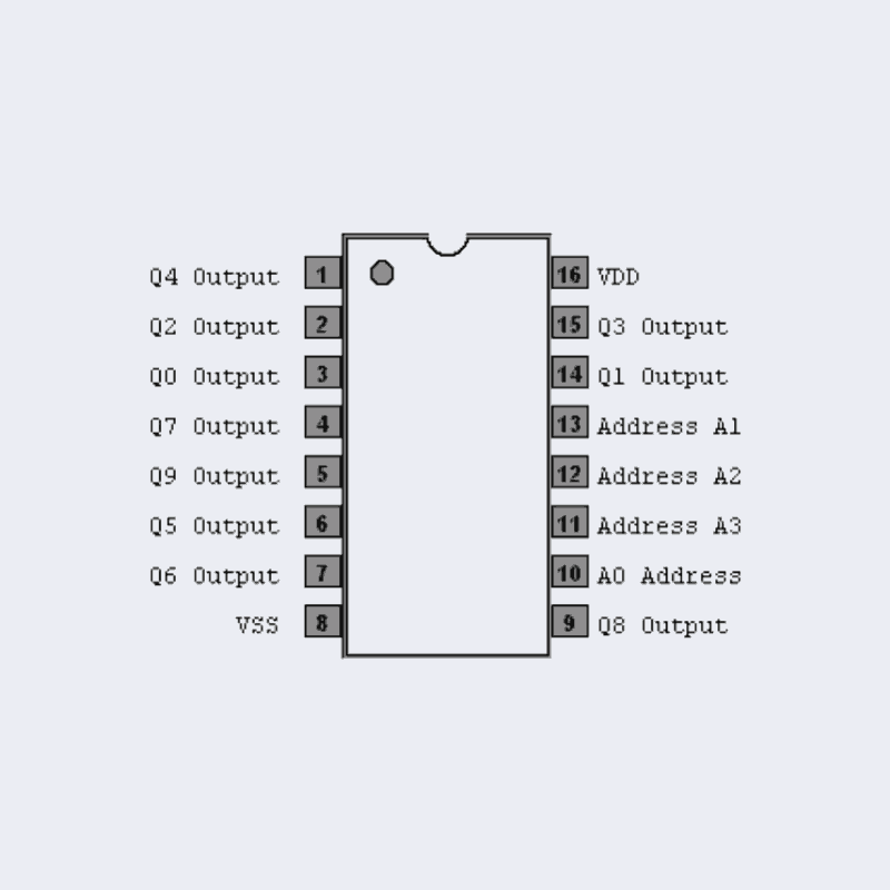CD4028 IC BCD Decoder 4028 – اتقان الالكترونية