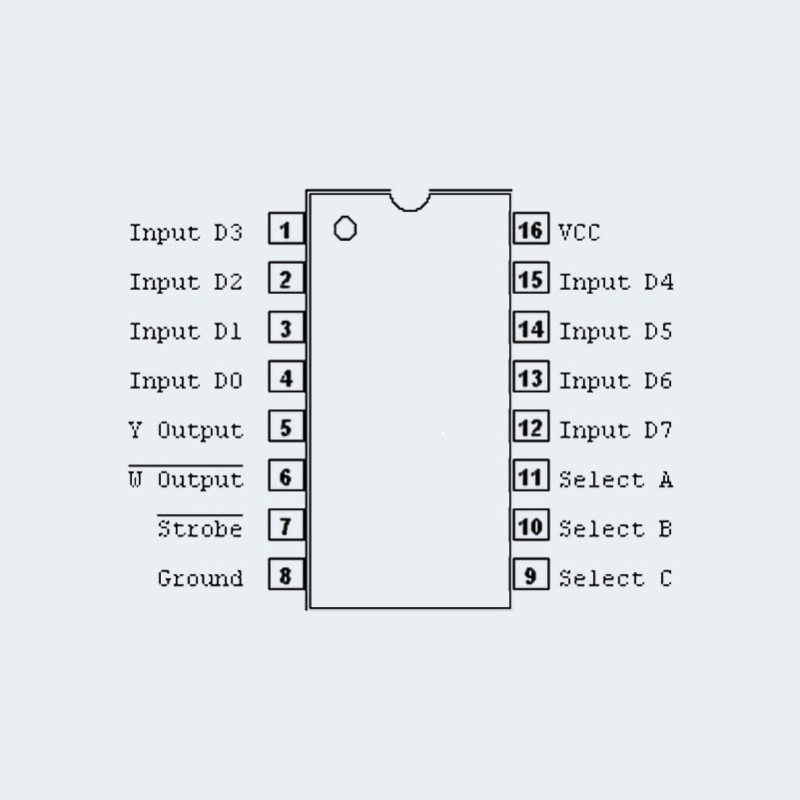 74LS151 IC 8-input Digital Multiplexer – اتقان الالكترونية